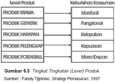 Level Produk Terhadap Iklan Garuda Indonesia