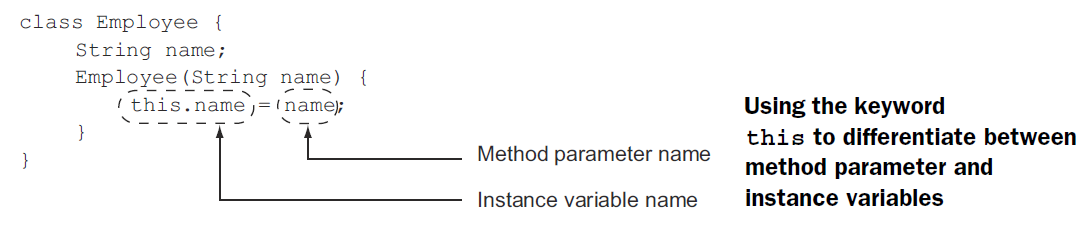 Java Latte This Keyword In Java