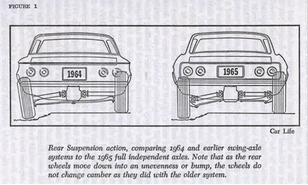 Crawling From The Wreckage: 1965 Chevrolet Corvair - Beautiful at Any Speed