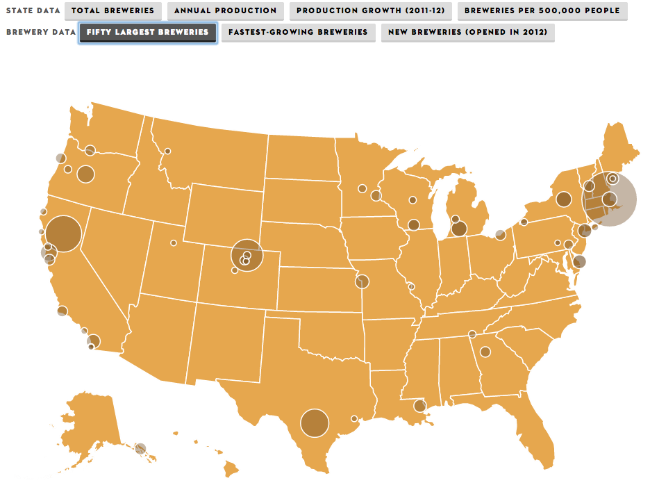 San Diego Craft Beer