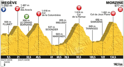 Spinning Freak™: Top 5 Tips for New Spinning® Instructors