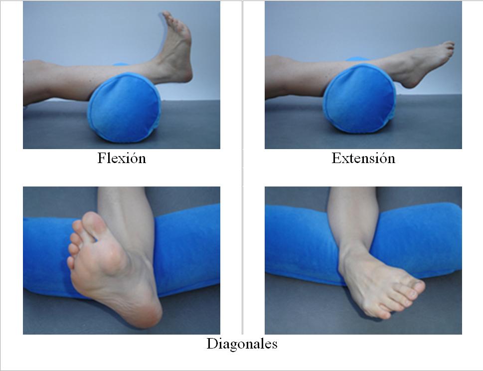 ESGUINCES DE TOBILLO, PREVENCION Y MANEJO - CHILETEAMCHEER