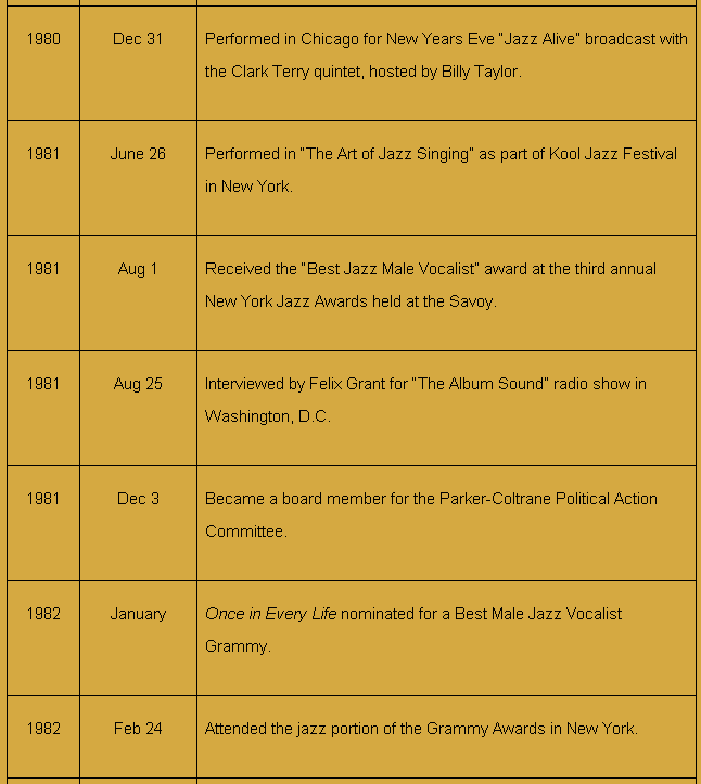 Mini Jazz World: Biographies: Johnny Hartman (includes timeline) ~Gregg ...