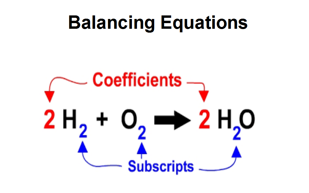 Science 8: Balancing Equations notes