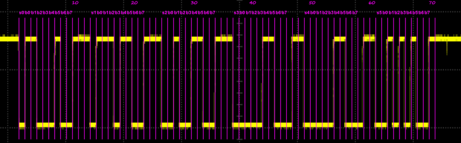 Multi-rotors: Analyzing Sony's Multiport - Part 4
