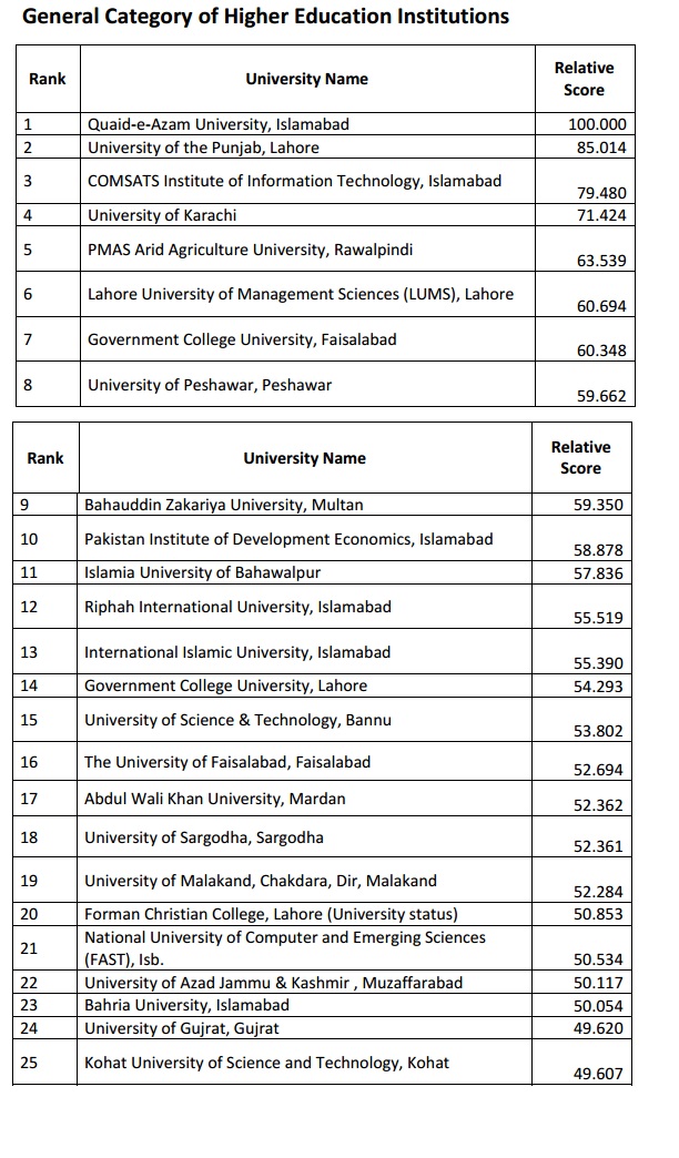 HEC Universities Ranking 2017 Higher Education Commission Pakistan - As ...