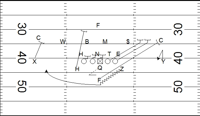 A Football Odyssey: The Rocket Toss Series