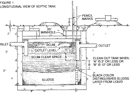 Septic Tank And Soak Pit