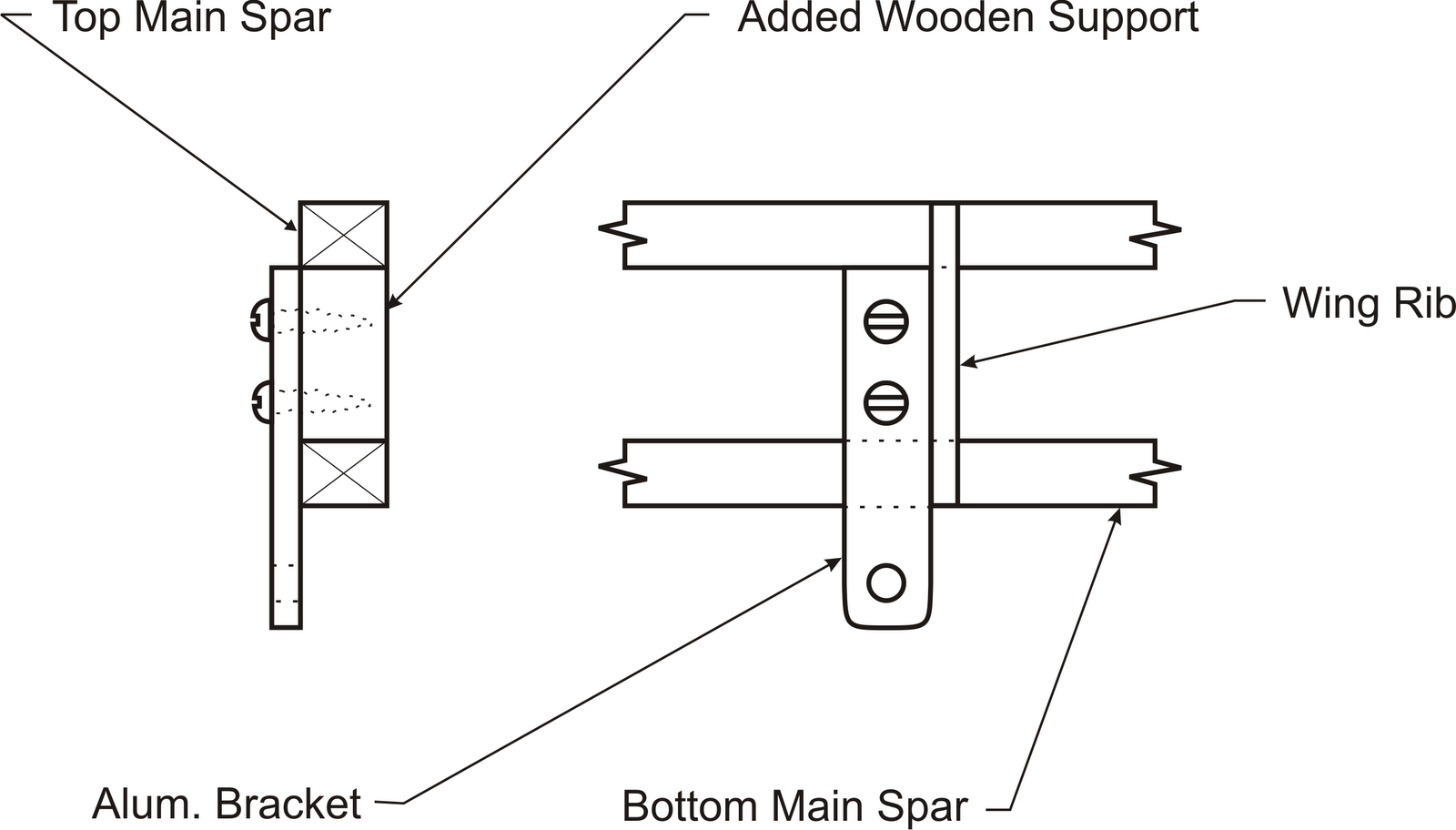 A Madmans's Mod Site: Senior Telemaster Build, Wing Struts, (Part Four)