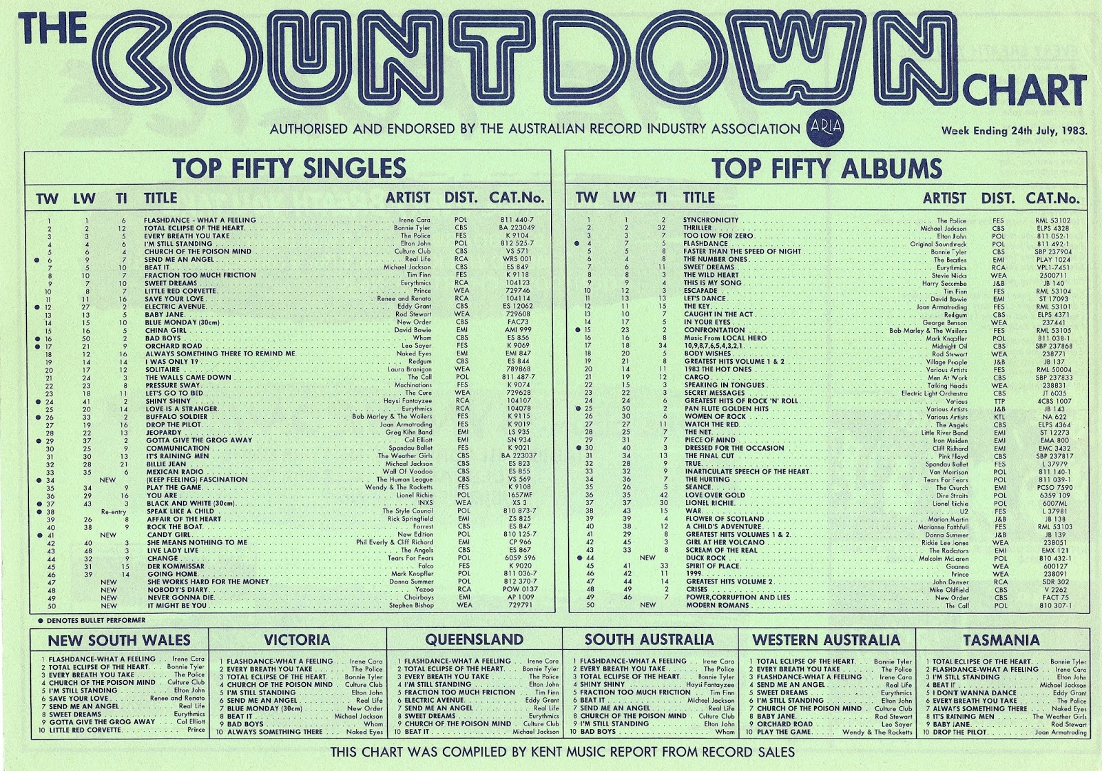 Popjustice Retrochart - July 1983 - w/e 23/07/83 | The Popjustice Forum