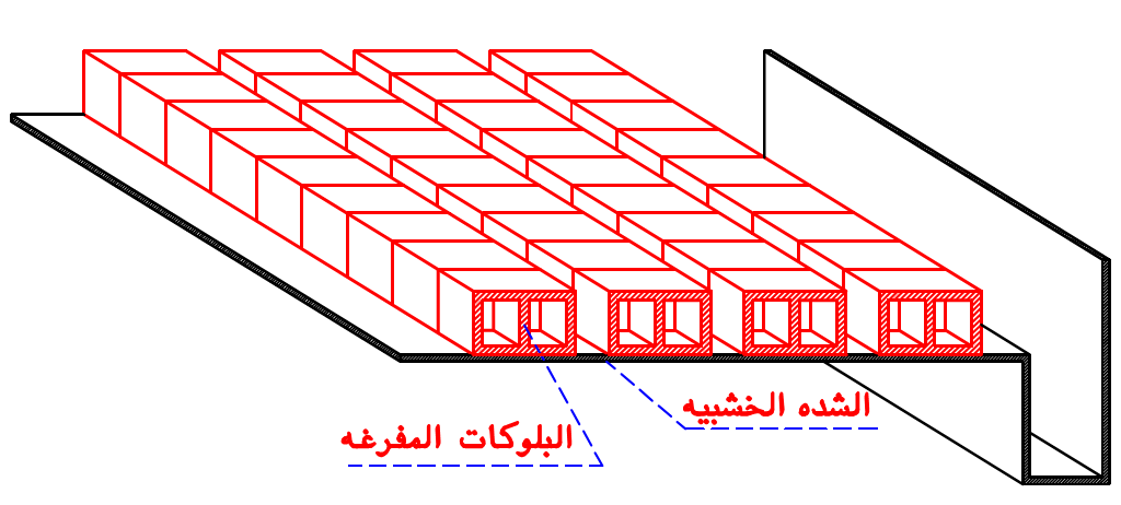 تصميم البلاطات الخرسانيه (Solid ,Flat ,Hollow Blocks Hordi, Panelled ...