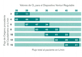 Neumoneando: Enfermería reciclándose y formándose: Relación Flujo y ...