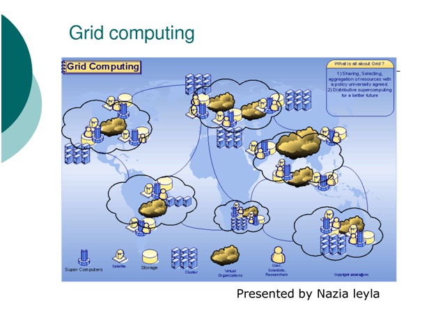 Cloud Computing dan Grid Computing | See, Read and Understand