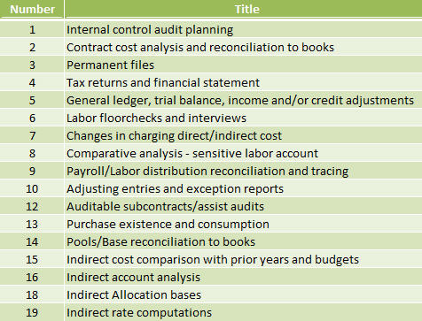 PNWC's Government Contracting Update: Mandatory Annual Audit ...