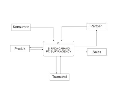 Dewanti Wulandari: Arsitektur Sistem Informasi dalam Jaringan