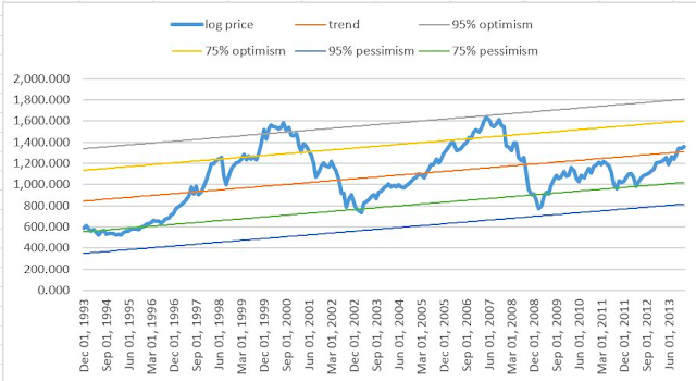 股息 現金流 被動收入 理財的心路歷程: ETF 的價值投資法---- 利用國家指數 PER .PBR, DIVIDEND YIELD ..MSCI COUNTRY INDEX 曾氏通道 ...