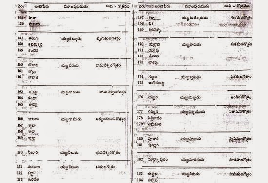 THOGATA VEERA GOTHRAMS ~ The World Federation of Thogata Veera ...