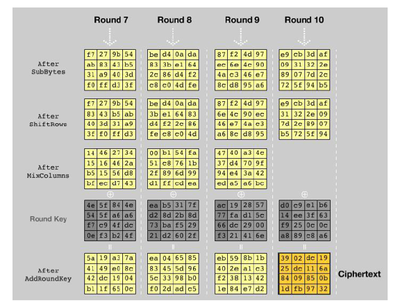 KLINIK INFORMATIKA: Pengertian Dan Sistem Kerja Advanced Encryption ...