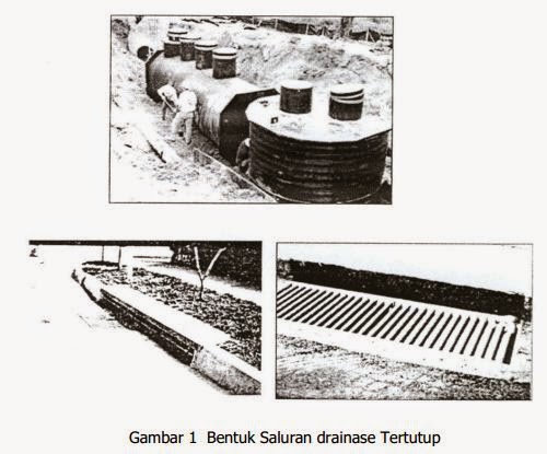 Prinsip Dasar Sistem Drainase Perkotaan | blora studio