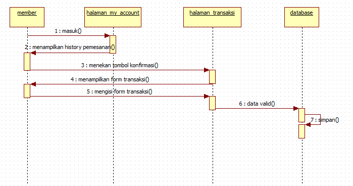 Tutorial Kampus.com - Kumpulan Tutorial