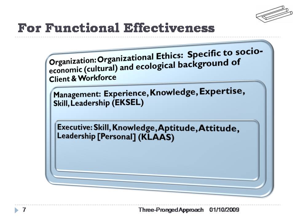MULTI(THREE)-PRONGED APPROACH to Learning and Organisation Development