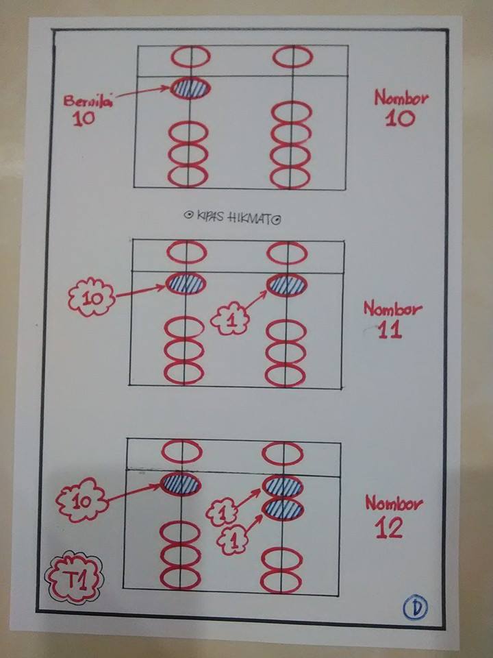 Cara Menggunakan Sempoa - ERAZ FADLI