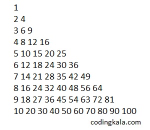 Number Pattern 32 - Pyramid pattern in C programming - prograwing.com