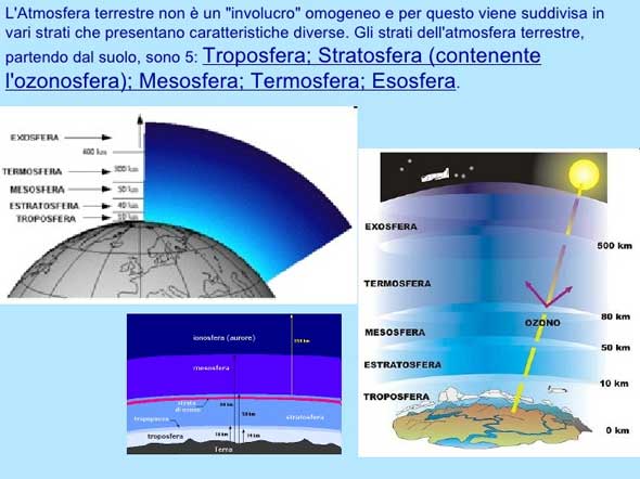 L'atmosfera terrestre 1/4: una visione d'insieme di ciò che rende unico ...