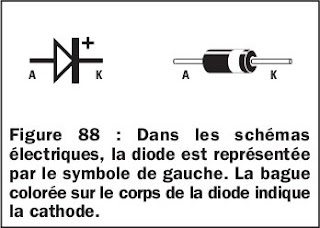 Les diodes au silicium - Apprendre l'électronique