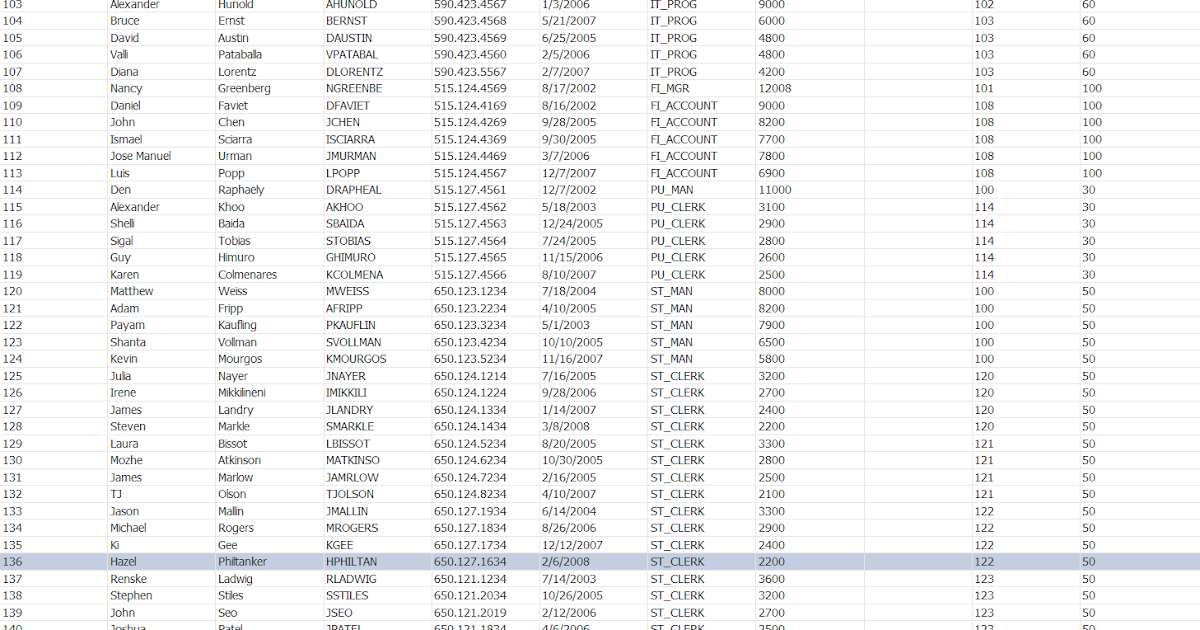 Middleware Techincal Issue Resolution Setting Table Current Row Using Custom Selection Listener