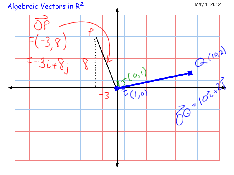 4U Calculus & Vectors: Algebraic Vectors in 2-space