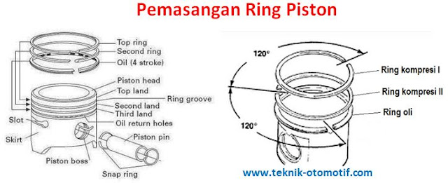 Fungsi Dan Cara Kerja Ring Piston (Pegas Torak) | BLACK OTO MOTIF