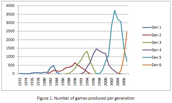 Science, Technology, Copyright + More: Disruptive technologies and long ...