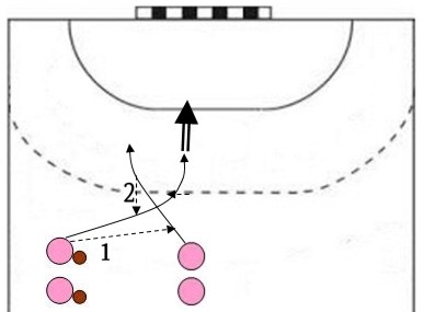 ESCUELA DE BALONMANO: EJERCICIOS DE CRUCE Y LANZAMIENTO