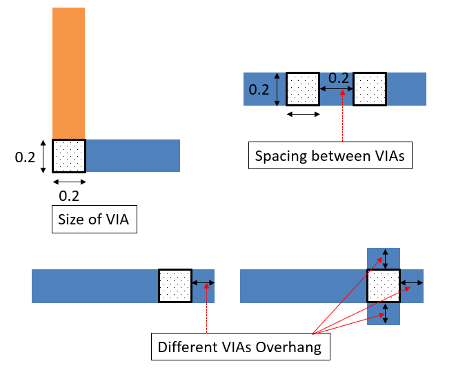 Single VIA, VIA array, Stacked VIA |VLSI Concepts