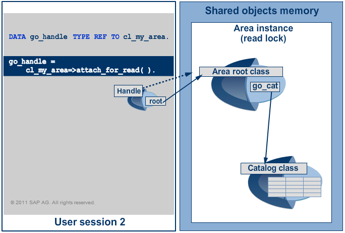 SapSystemsOfReza: TAW12 SHARED OBJECTS