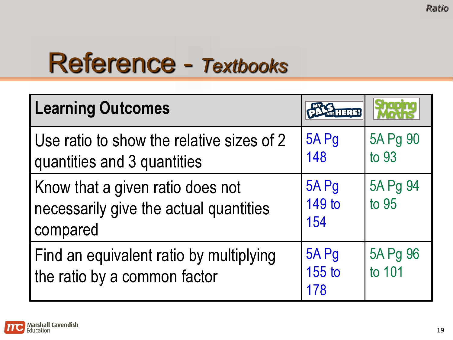 EDP 2013 Primary 6 Fabulous: Math Revision Notes: Ratio