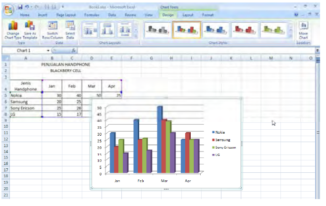 Bagaimana langkah-langkah membuat grafik pada microsoft excel ...