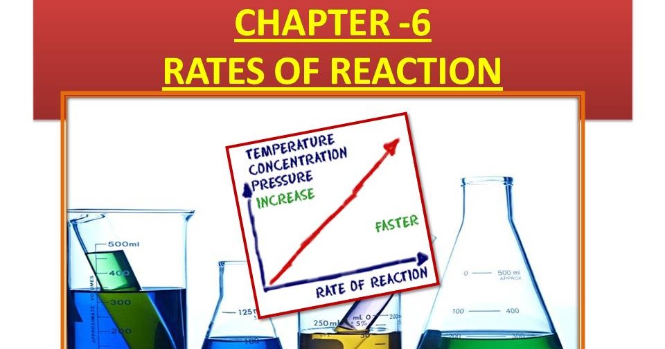 Grade 11: CHAPTER -5 RATES OF REACTION SEMESTER1