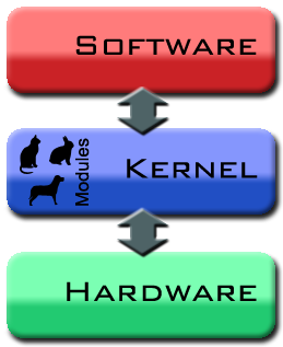 Electropedia: KERNEL