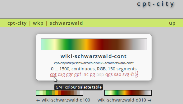Mapas Geológicos: 5.4. Mapa Topografico. Paleta de Color (CPT).