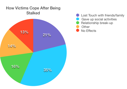 Info 3.0: Cyberstalking: A Phenomenon with Growing Risk and ...