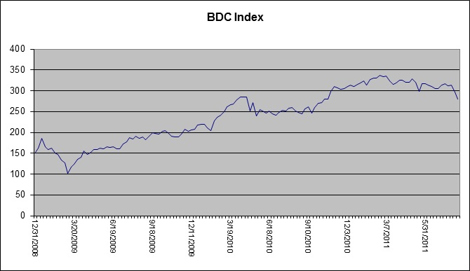 BDC Review