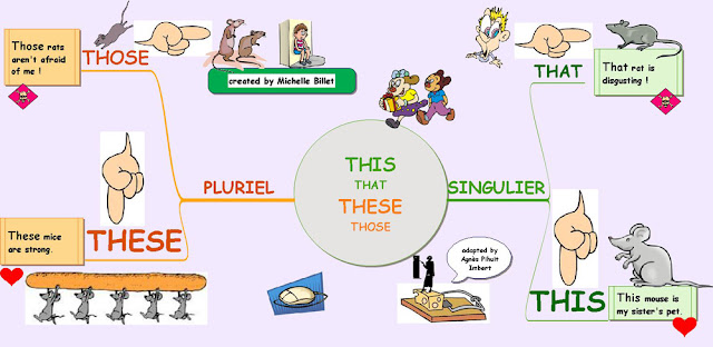 Temarios: Demonstrative Pronouns