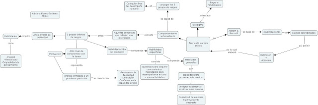 Capacidades y Aptitudes Sobresalientes: Modelo de los anillos de Renzulli