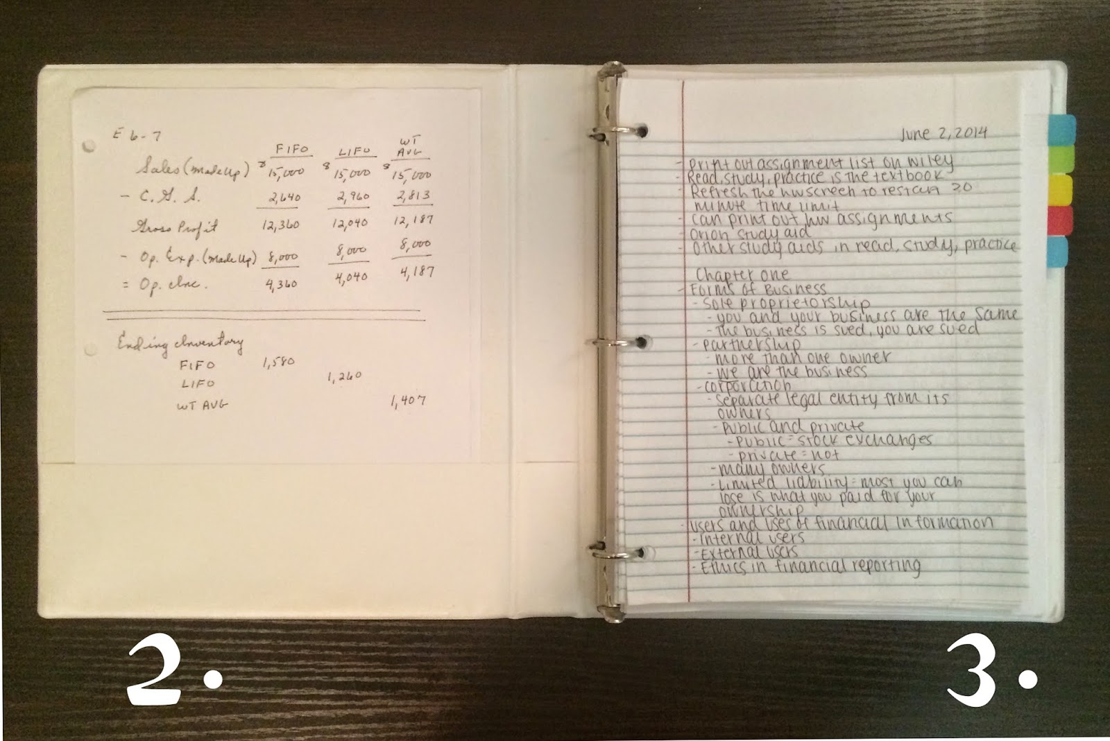 Knowledgeable and Happy: How I Organize My Notes and Classwork