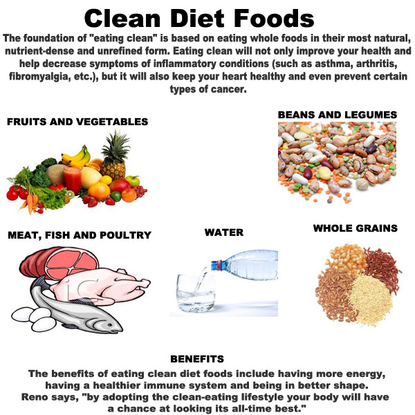 Clean Foods Diet - What you Should Know ~ Easy To Lose Weight