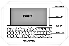 Mengenal Ring Balk Beton | ilmu bangunan