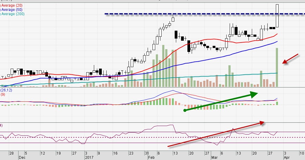 Singapore Shares Information: METRO