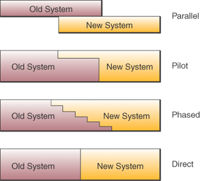 Kelompok Rangkuman Aplikasi komputer: APLIKOM PERTEMUAN KE 11 " What Is ...